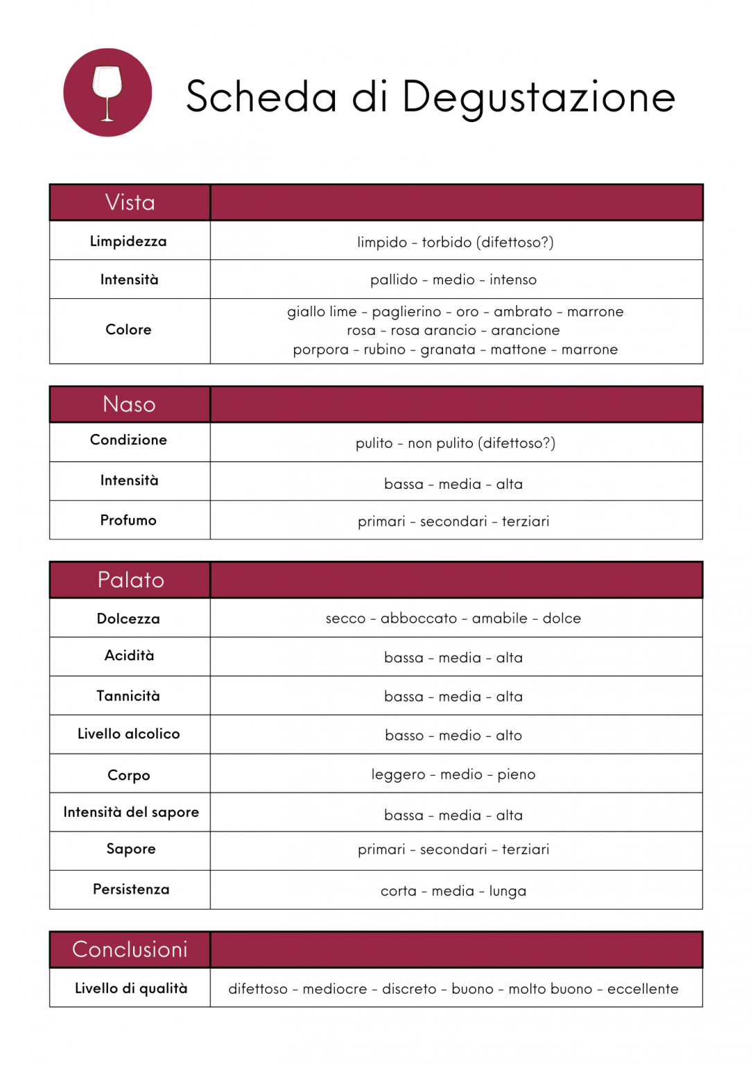 Scheda di degustazione vino: guida tecnica | Callmewine